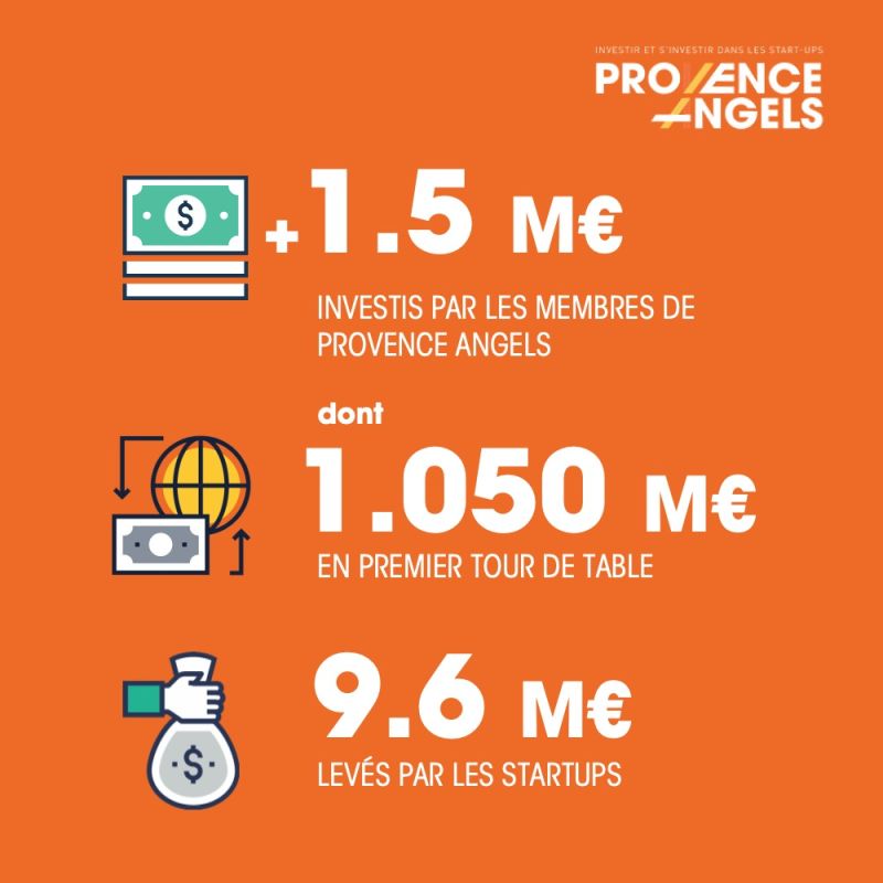 Bilan 2021 de Provence Angels – L'actu des Business Angels